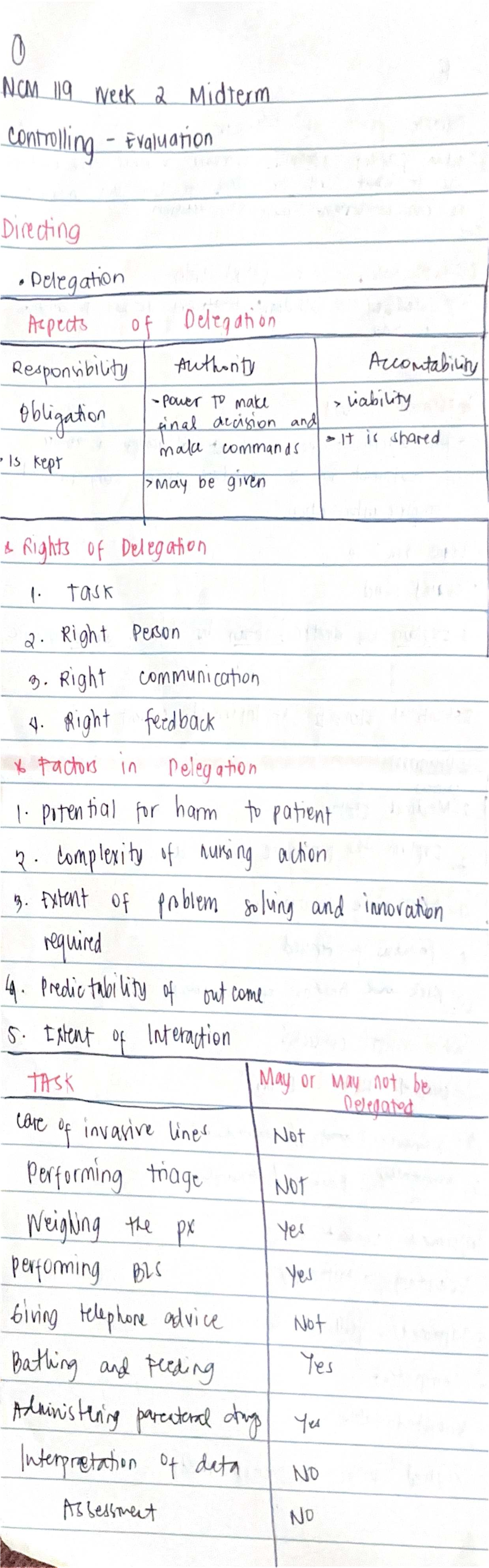 NCM 119 Midterm Final Exam Study Notes on Delegation and Communication ...