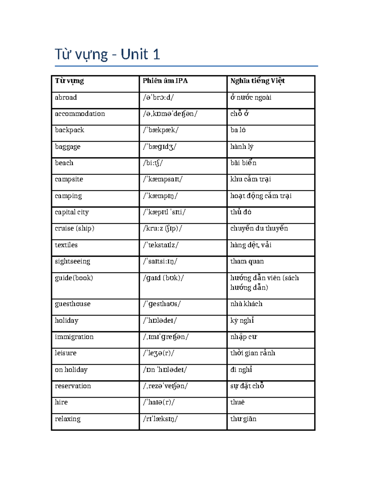 Unit1 Vocab Black - yuhbu - Từ vựng - Unit 1 T ừ v ựng Phiên âm IPA ...