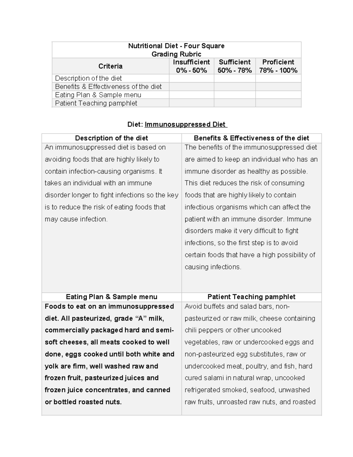 Immunosuppressed Diet - Attendance Activity - Nutritional Diet - Four ...