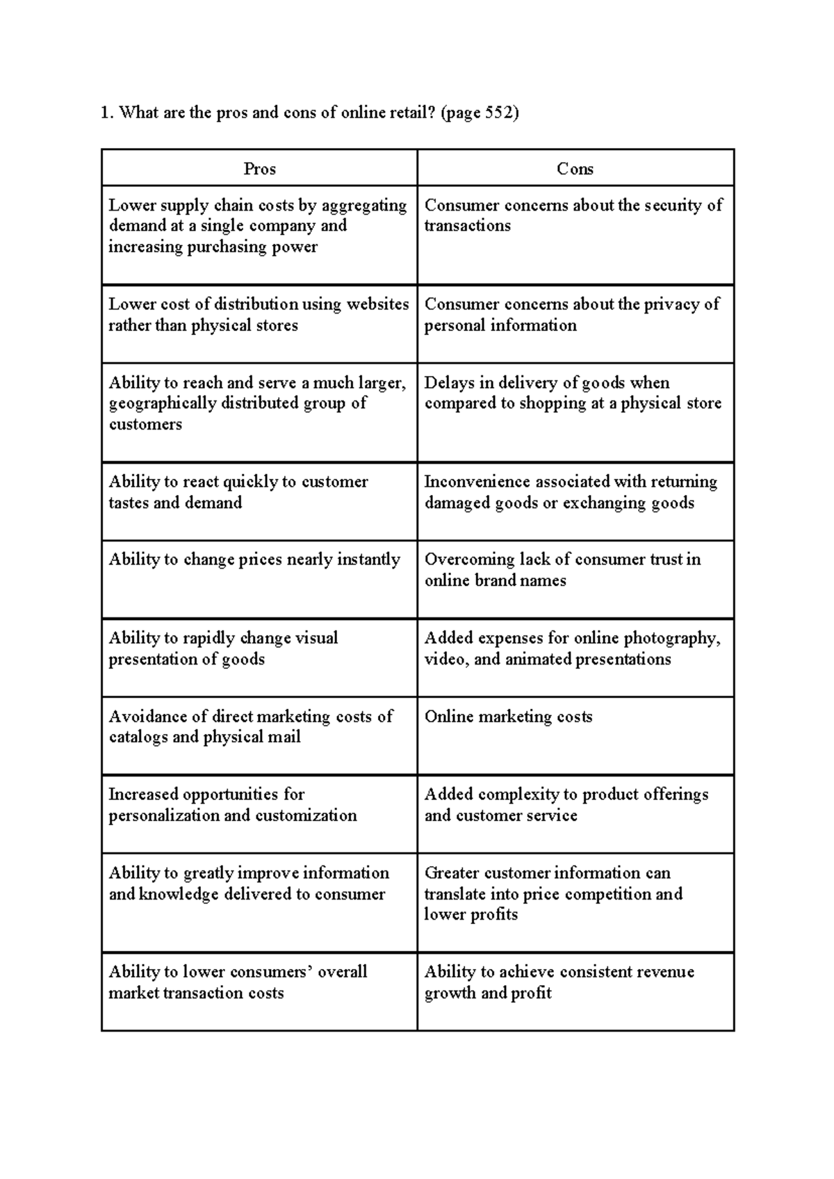 Pros and Cons of Online Retail: Insights from Chapters 5 & 10 - Studocu