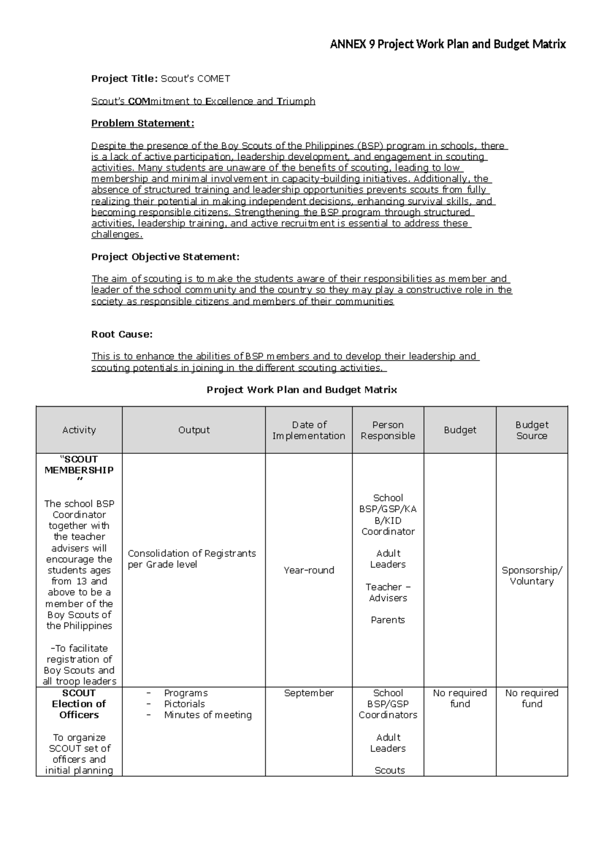 BSP Project Work Plan & Budget Matrix for COMET Initiative - Studocu