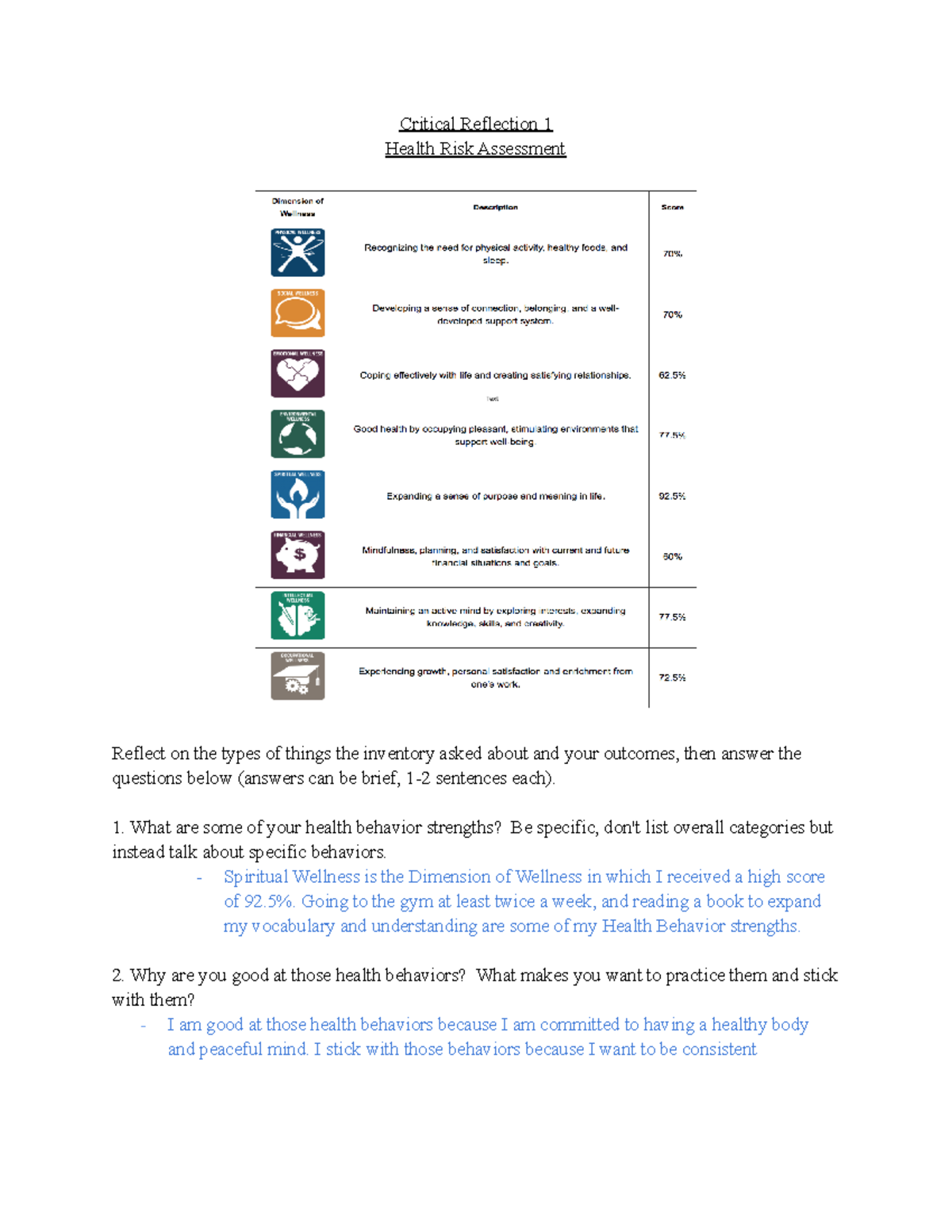 HTH 231 - Critical Reflection 1 - Critical Reflection 1 Health Risk ...