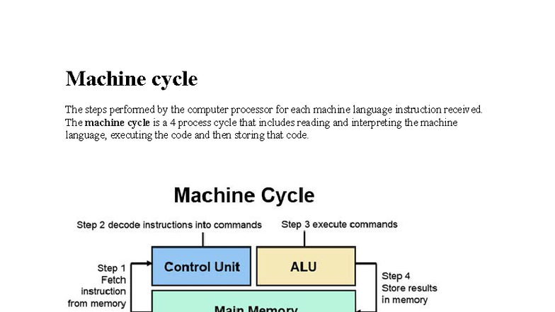 Machine cycle - TO learn - Machine cycle The steps performed by the ...