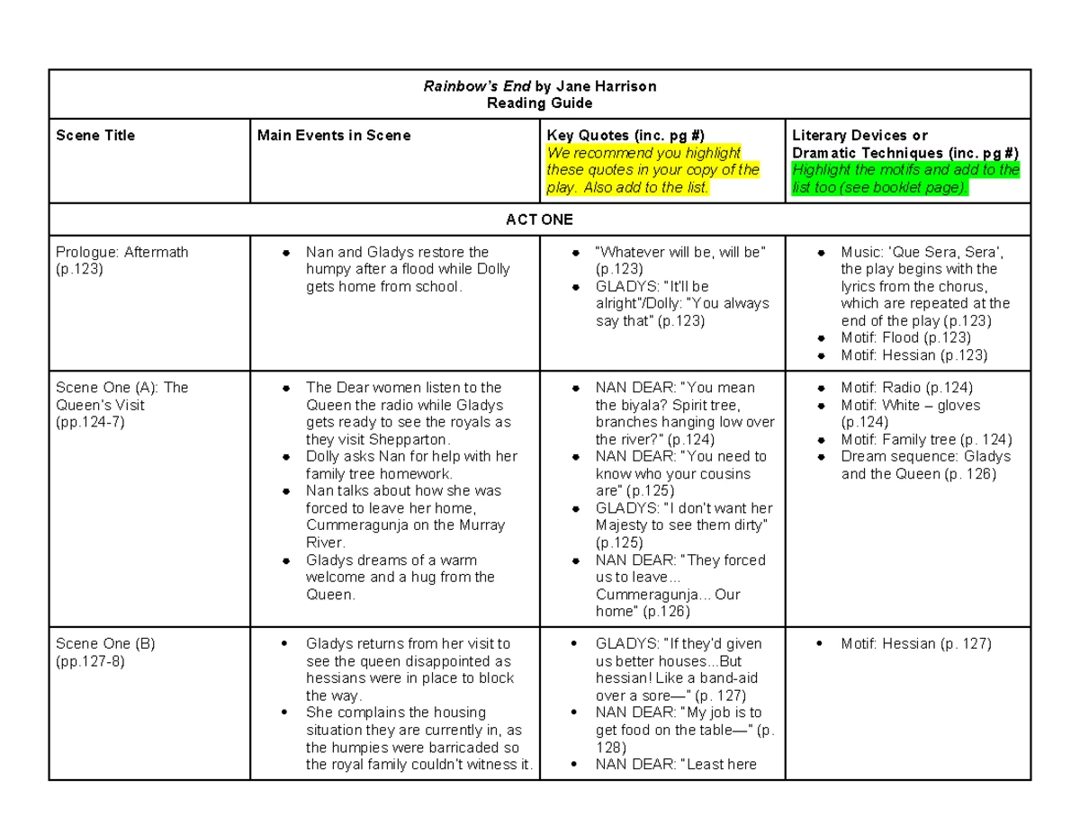 VCE English 2024 Final EXAM Assessment Rubric & Criteria Overview - Studocu