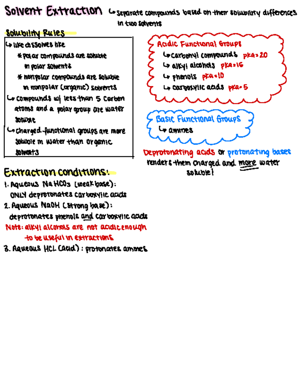 Ochem Lab Solvent Extraction - Deprecated API usage: The SVG back-end ...
