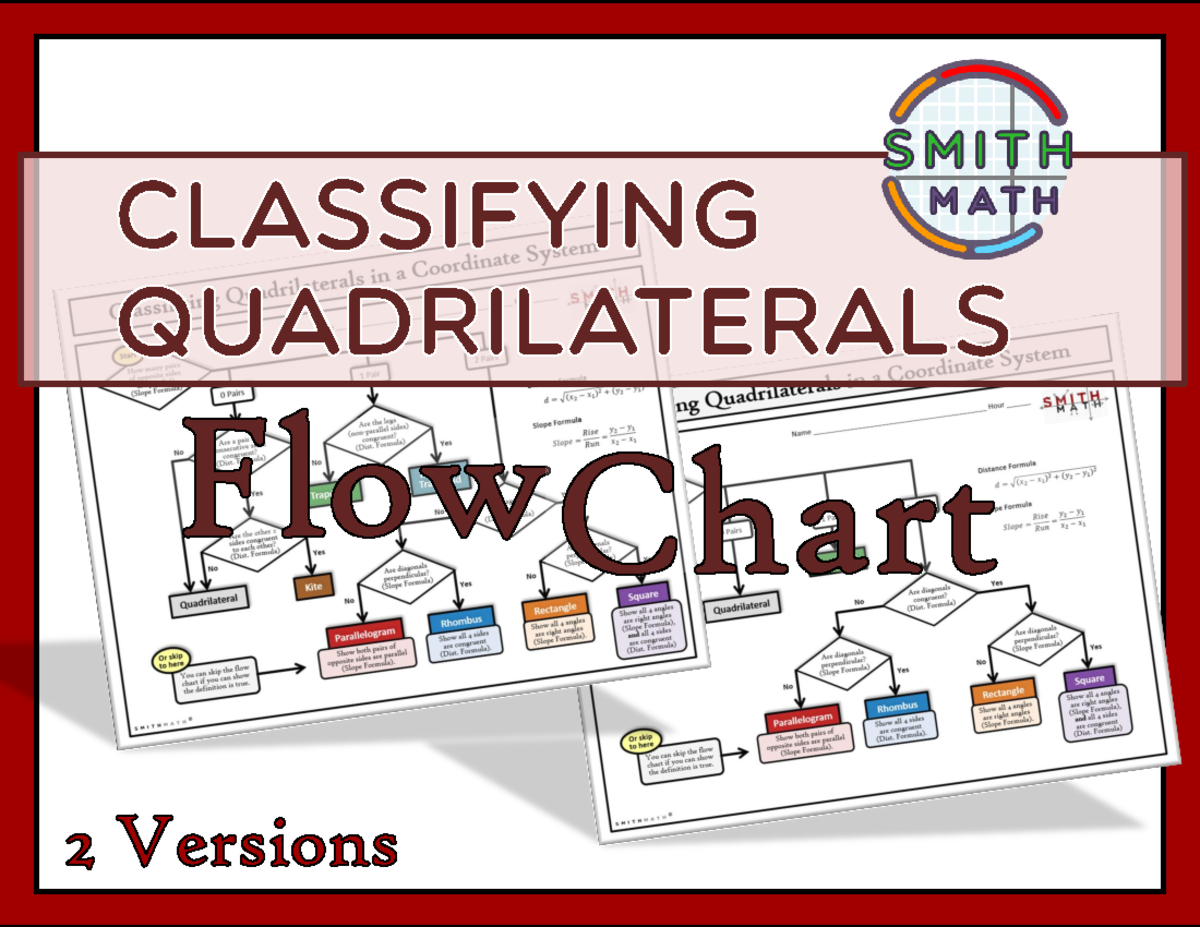 Classifying Quadrilaterals Flow Chart - Math 101 Guide - Studocu
