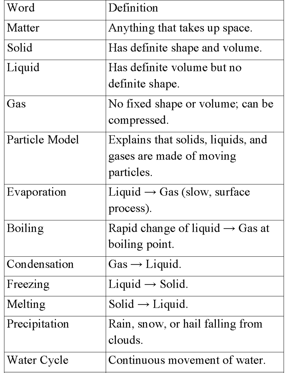 Science Table - Word Definition Matter Anything that takes up space ...