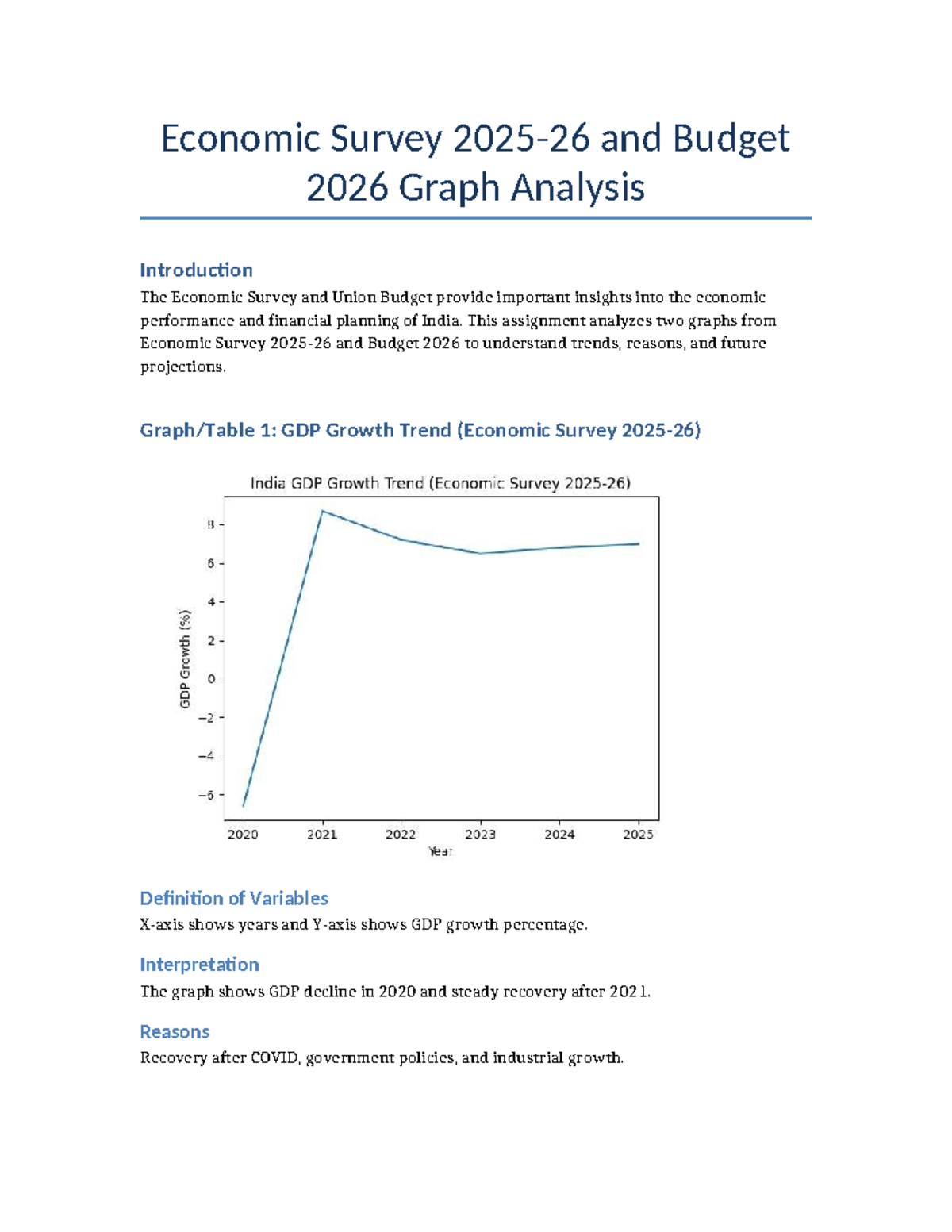 Economic Survey & Budget 2026: Graph Analysis Assignment - Studocu