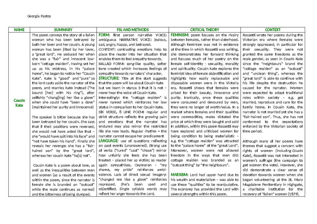 The Gun - Analysis of Themes and Transformations in Poetry - Studocu