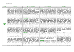 183409-christina-rossetti - ENGLISH LITERATURE A LEVEL Delivery Guide ...
