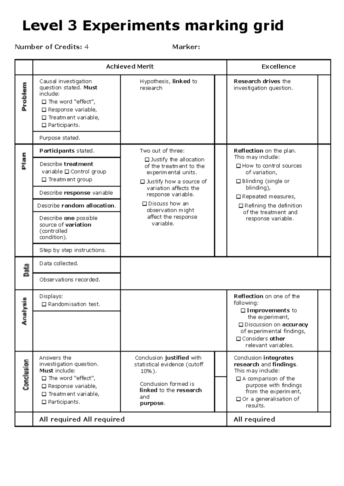 L3 Experiments Marking Grid: Criteria for Achieving Excellence - Studocu