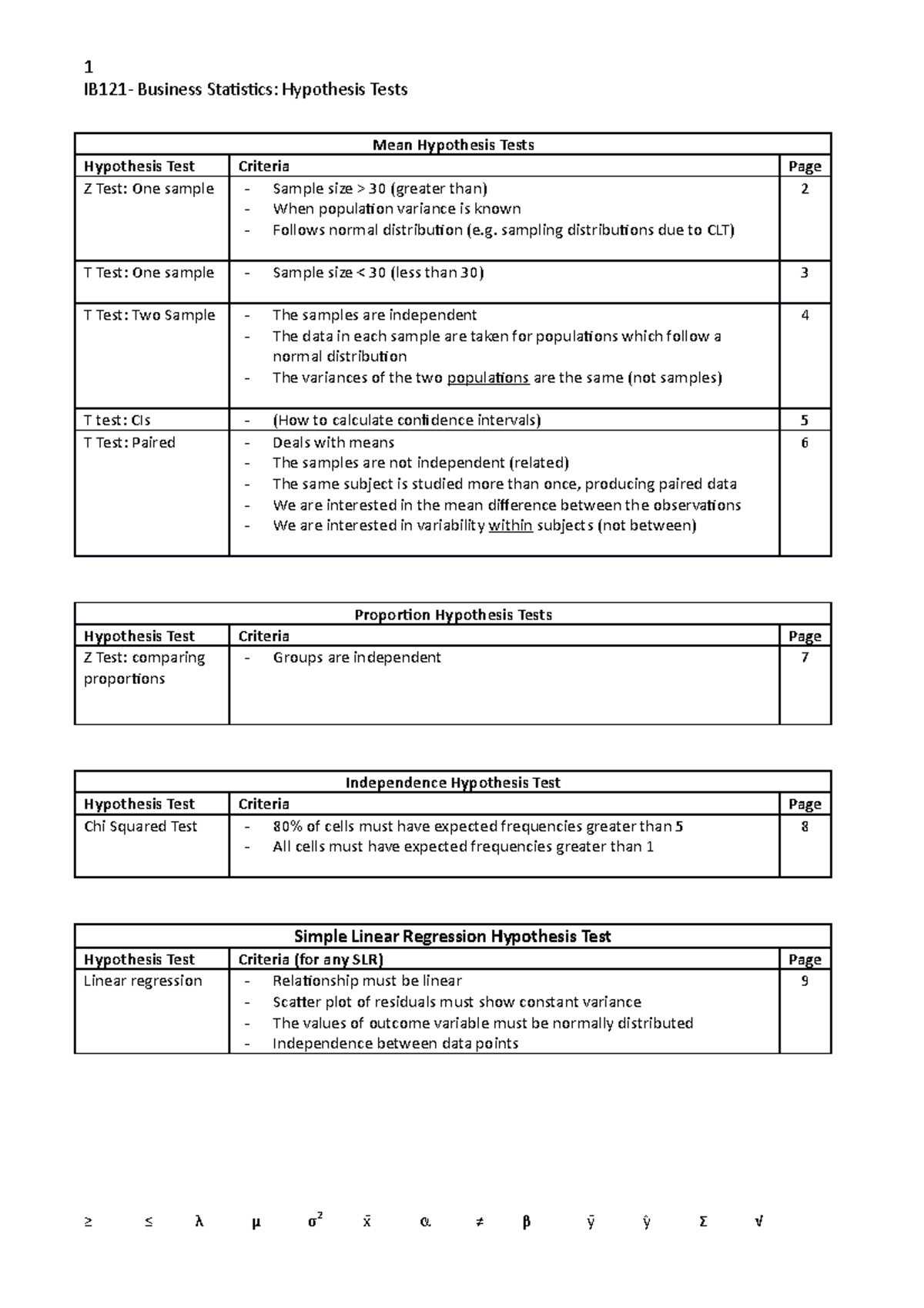 Hypothesis testing notes - IB121- Business Statistics: Hypothesis Tests ...