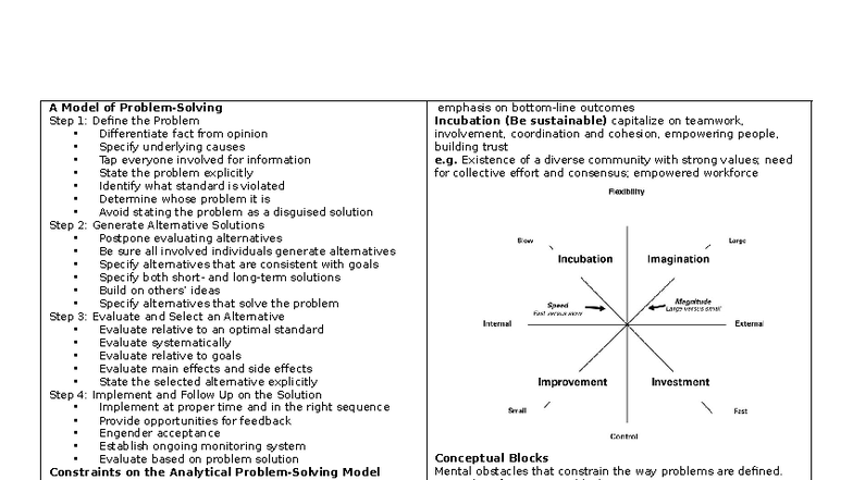 Study Sheet Ch3: Creative Problem Solving Techniques and Models - Studocu
