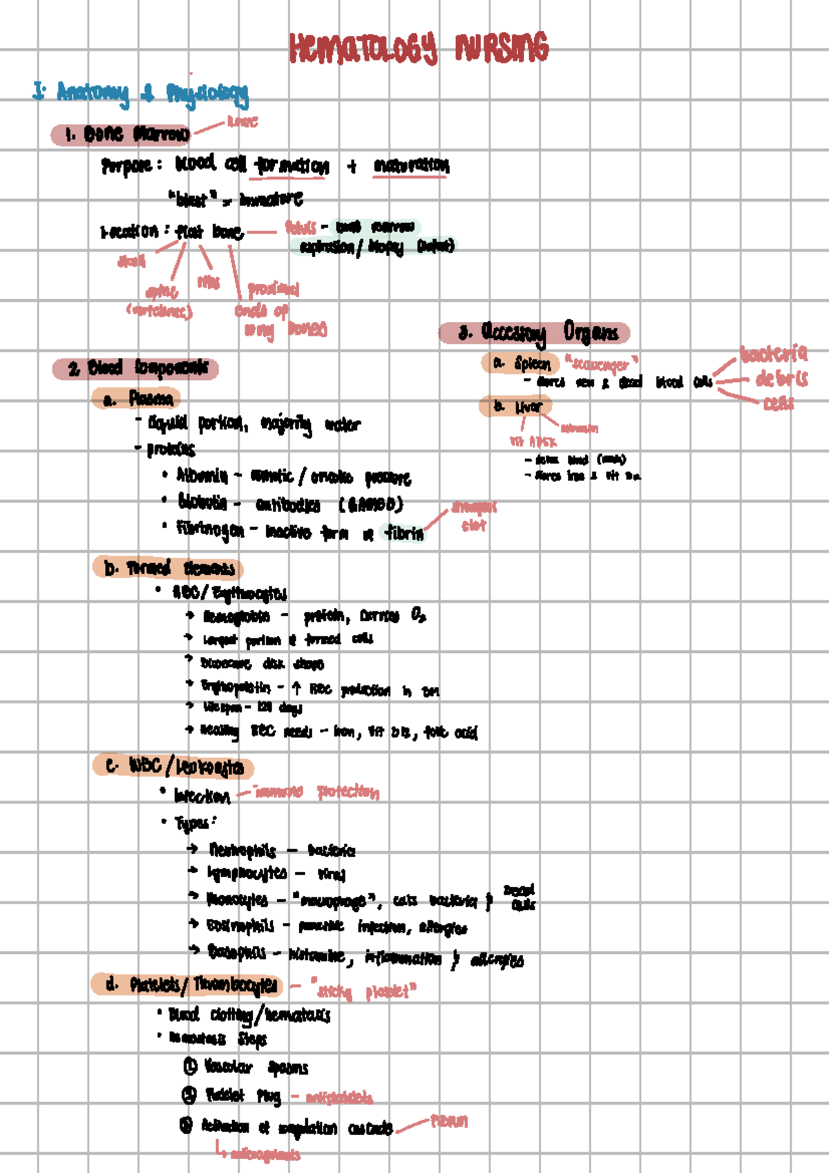 Hematology Nursing NURSING 1: Bone Marrow & Blood Components Overview ...