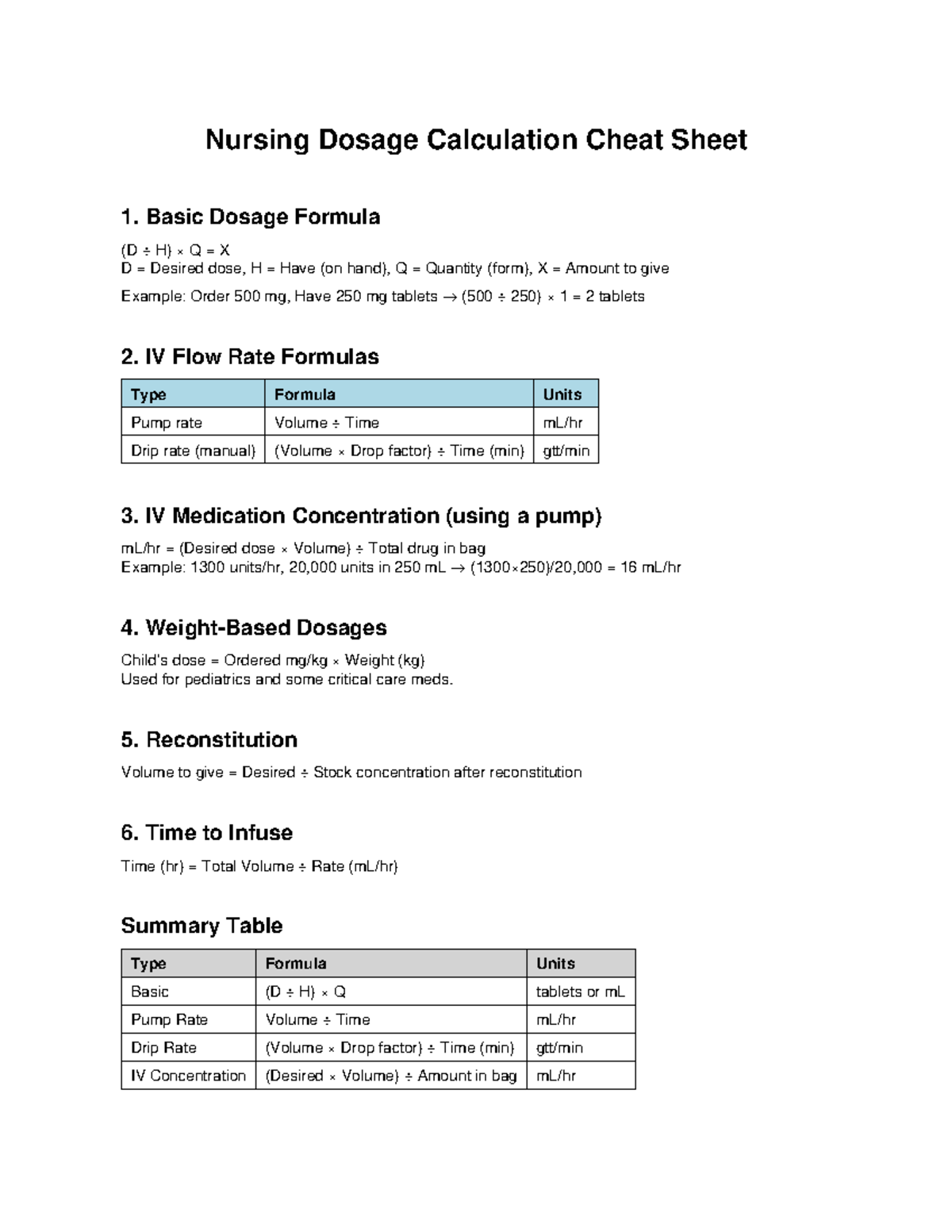 Nursing Dosage Calculation Cheat Sheet: Key Formulas & Examples - Studocu