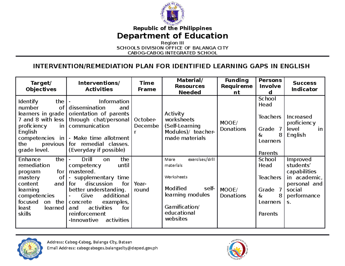 Intervention Plan for JHS English Proficiency Gaps - Studocu