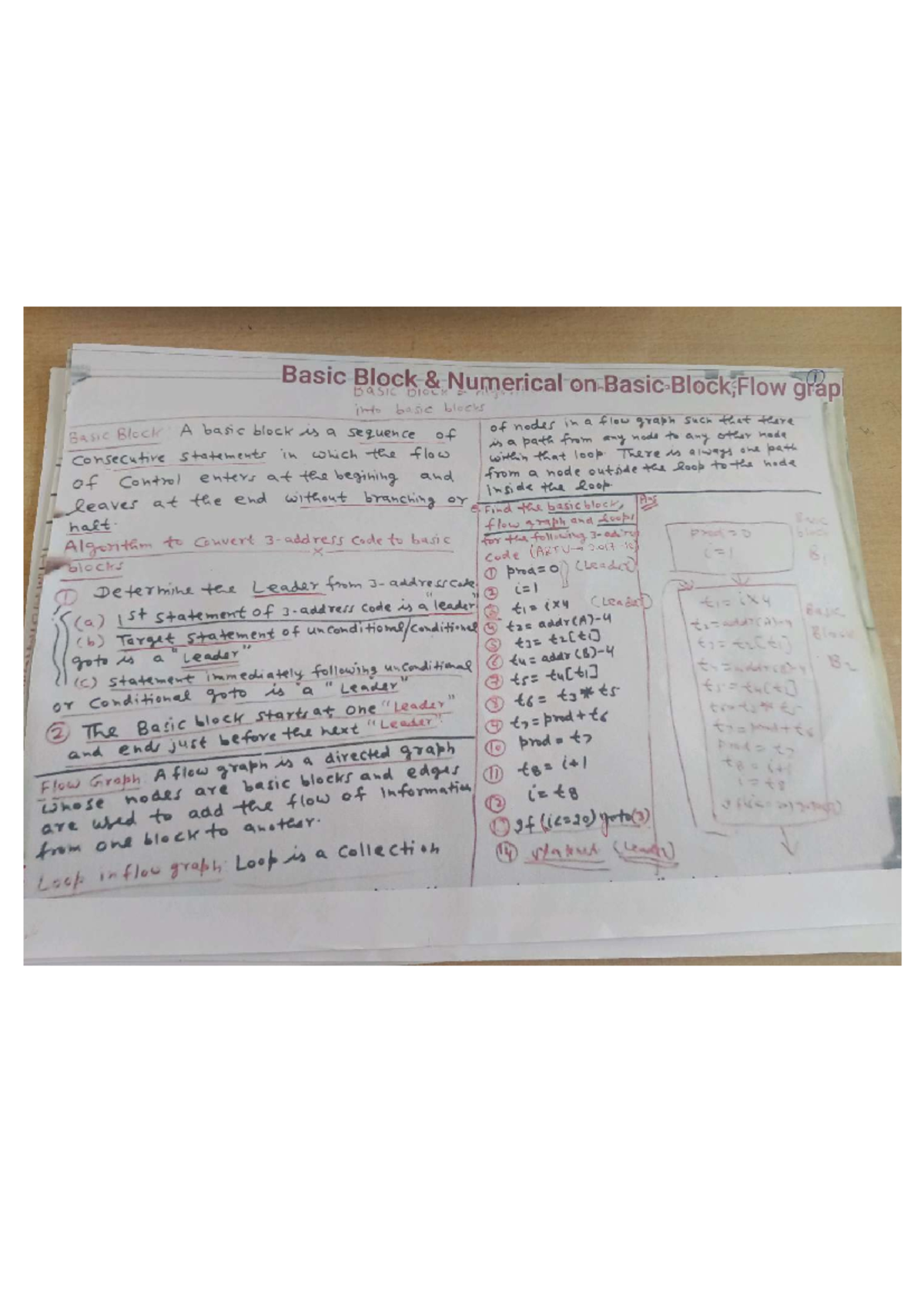 Unit 5 Compiler Design: Basic Block Optimization Techniques and Flow Graphs - Studocu