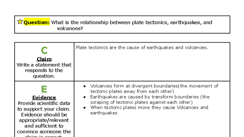 CER on Plate Tectonics: Relationship with Earthquakes & Volcanoes - Studocu