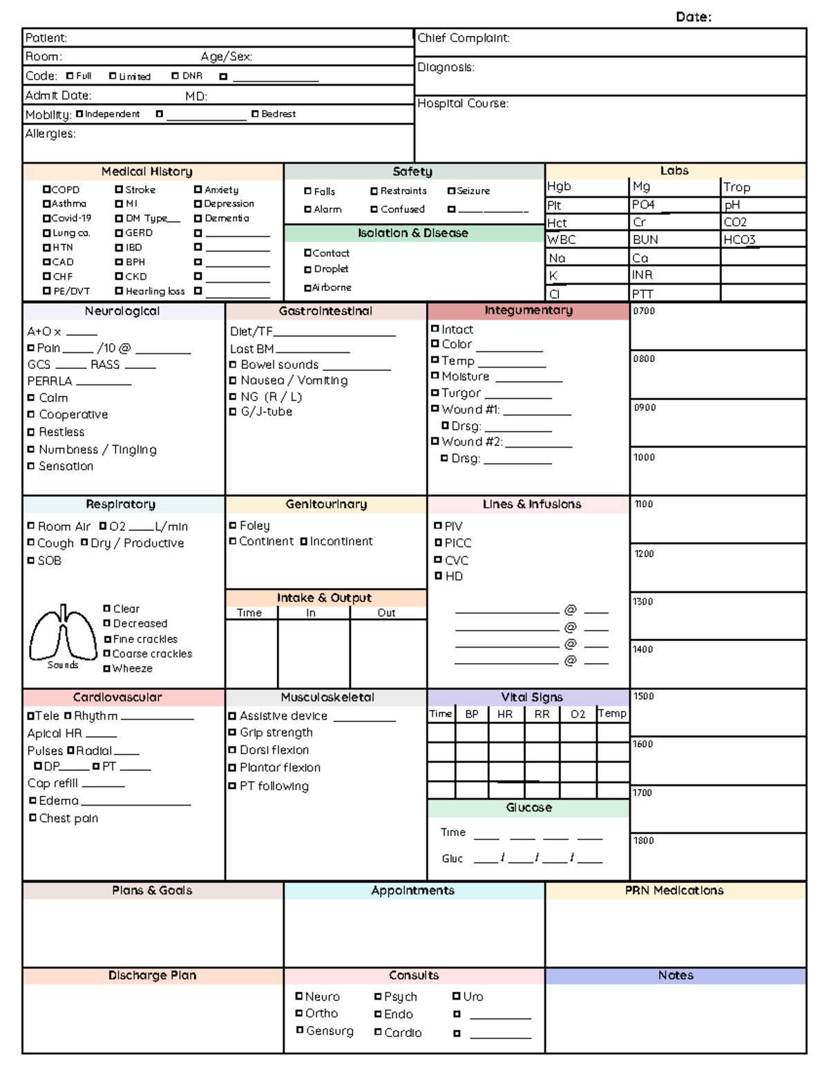 Patient Care Notes: Comprehensive Assessment and Management Plan - Studocu