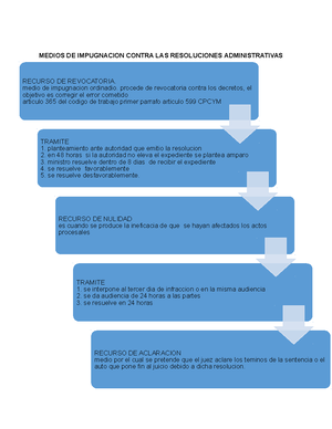 Laboral - Derechos y obligaciones del patrono y del empleado en ...