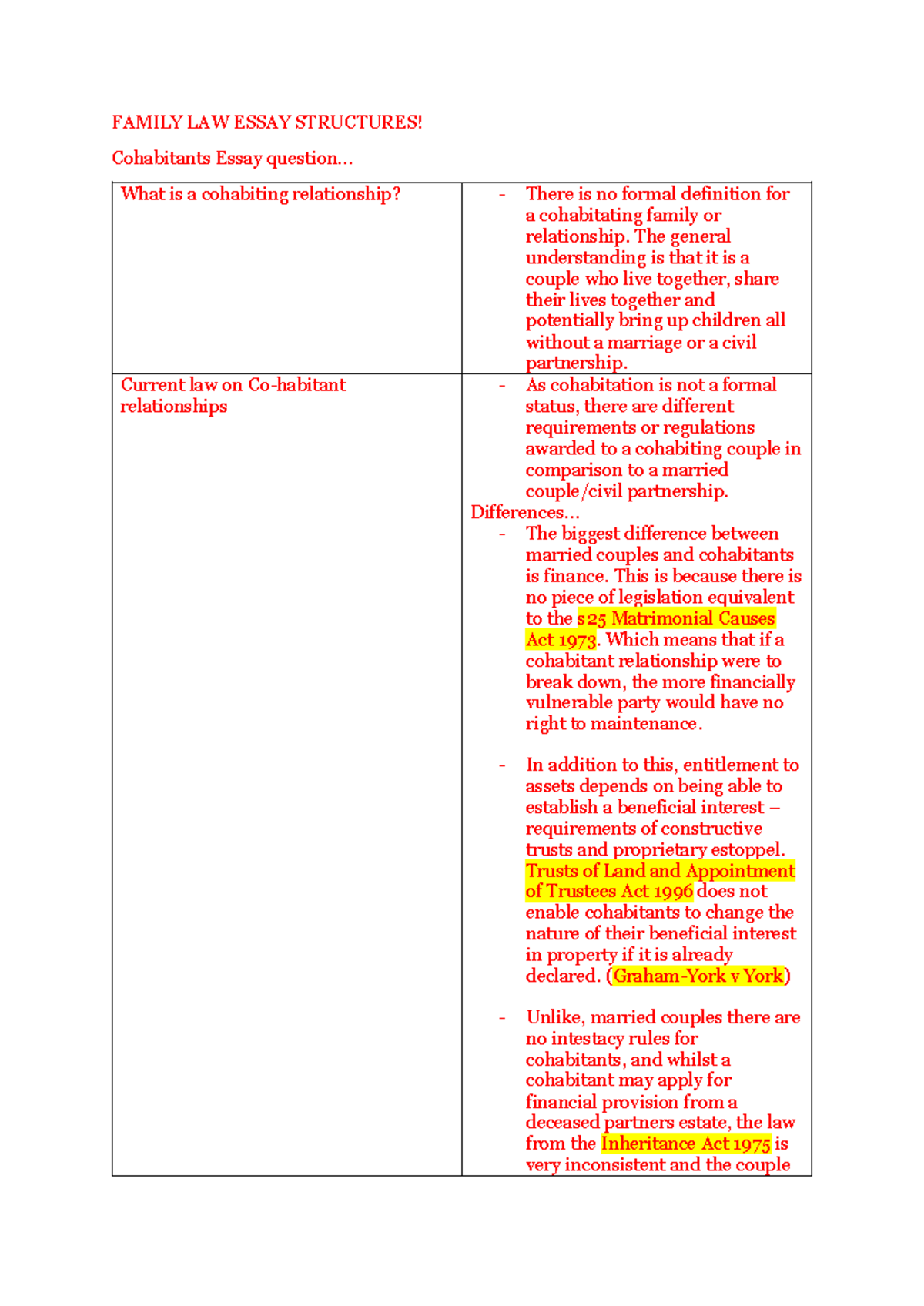 FAMILY LAW Essay Structures: Cohabitation, Parenthood & Welfare ...