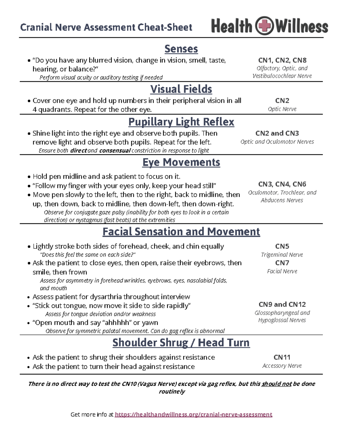 Cranial Nerves Cheat Sheet