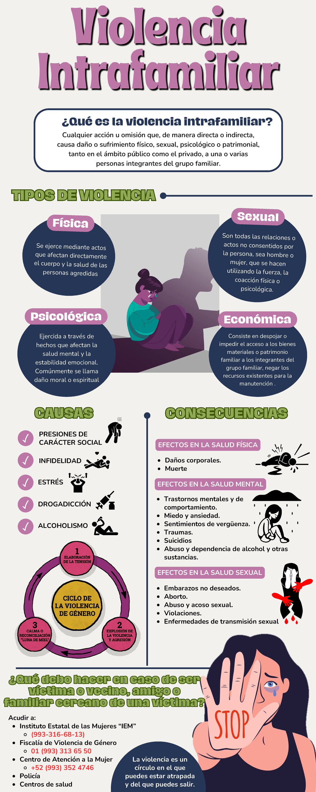 Infografía sobre Tipos y Consecuencias de Violencia Intrafamiliar - Studocu