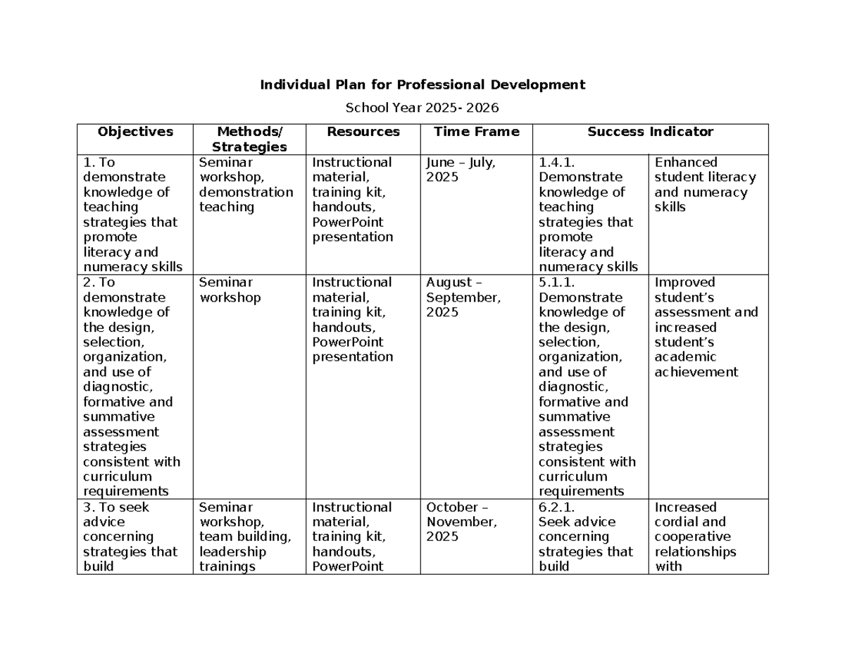 IPPD Individual Plan for Professional Development 2025-2026 - Studocu
