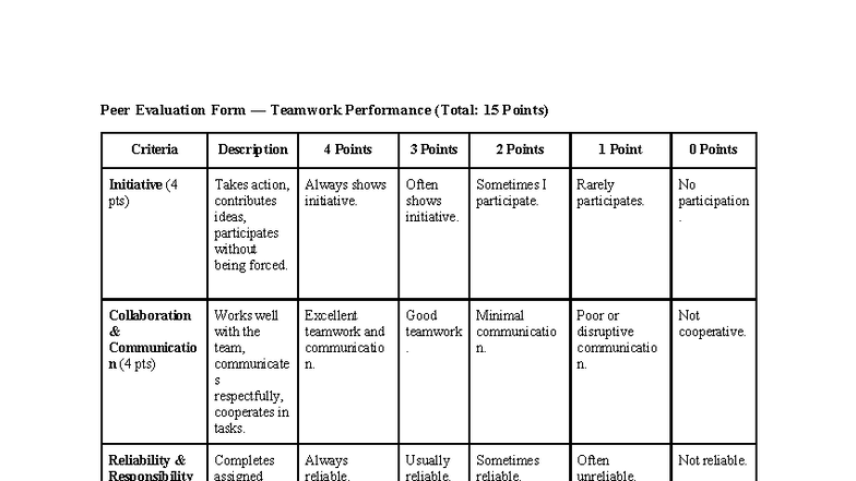 Peer Evaluation Form: Teamwork Performance Criteria (15 Points) - Studocu