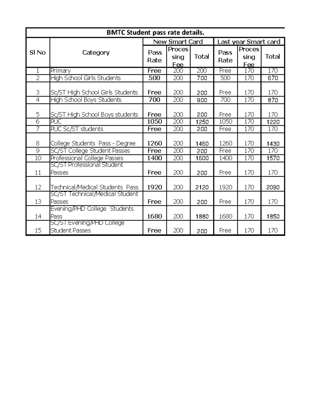 BMTC Student Pass Rate Details: Comprehensive Overview - Studocu