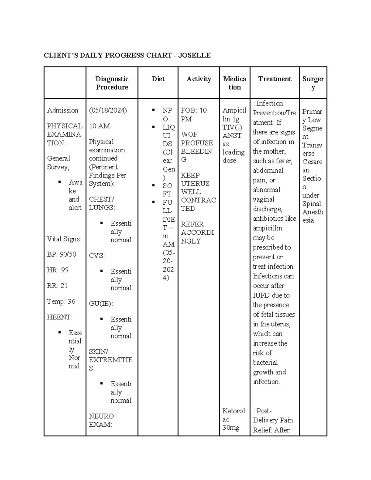 Client - CLIENT’S DAILY PROGRESS CHART - JOSELLE Diagnostic Procedure ...