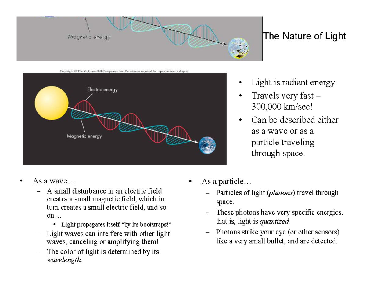 SPH 438 Online Lecture: Understanding the Nature of Light - Studocu