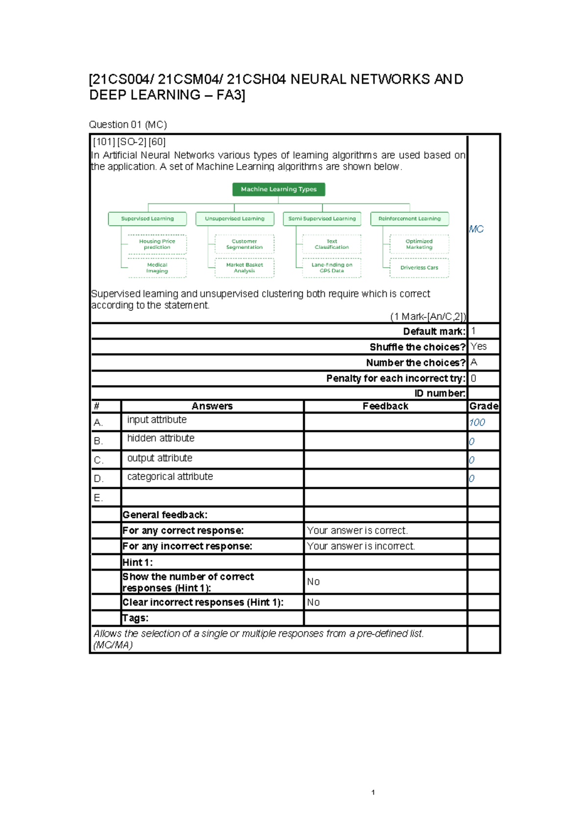 21CSH04 NEURAL NETWORKS AND DEEP LEARNING MCQ Questions - Studocu