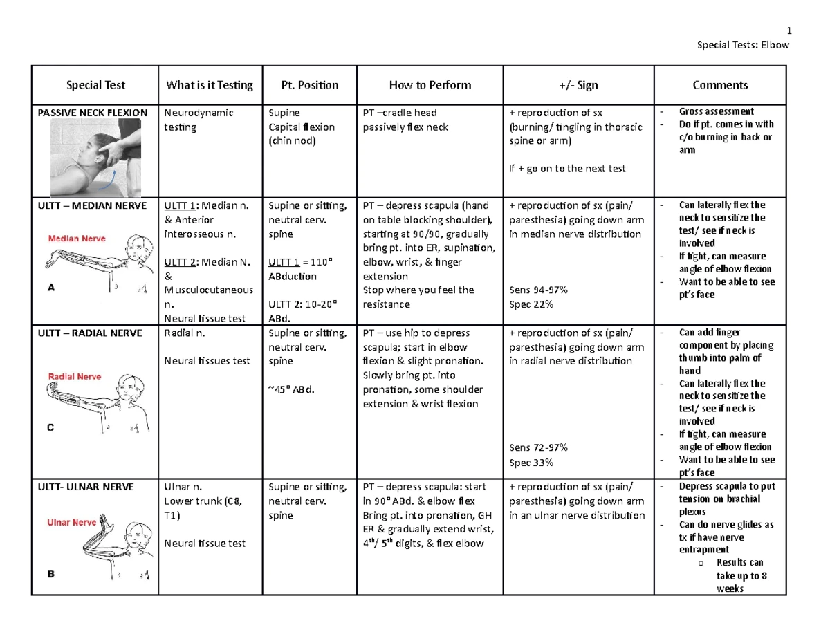 Shoulder wk1 chart - Lecture notes 7 - Special Tests: Shoulder Lab Wk ...