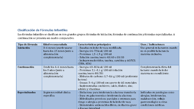 Clasificación de Fórmulas Infantiles: Tipos y Usos Esenciales - Studocu