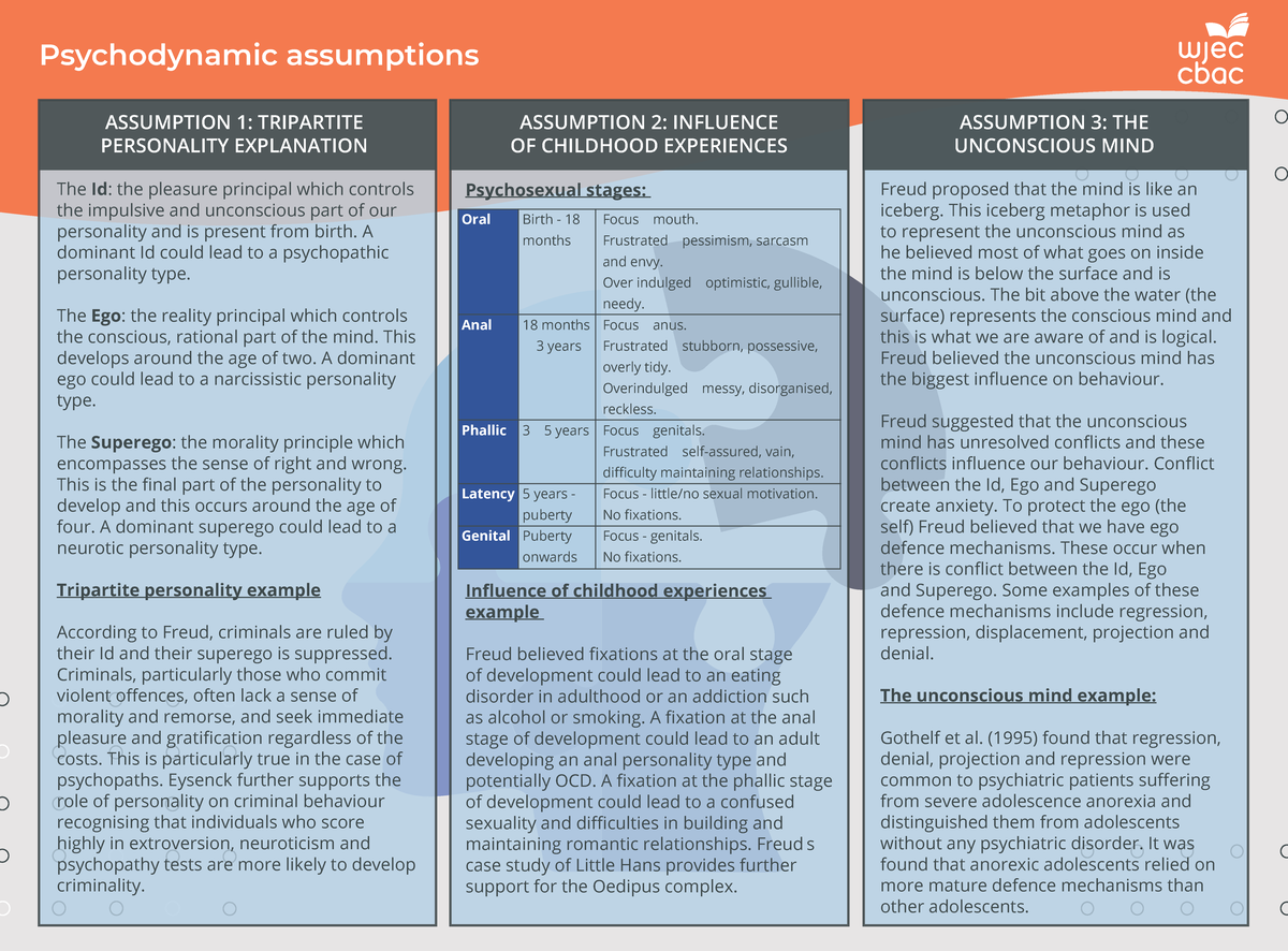 Psychodynamic Assumptions & Their Impact on Relationship Formation ...