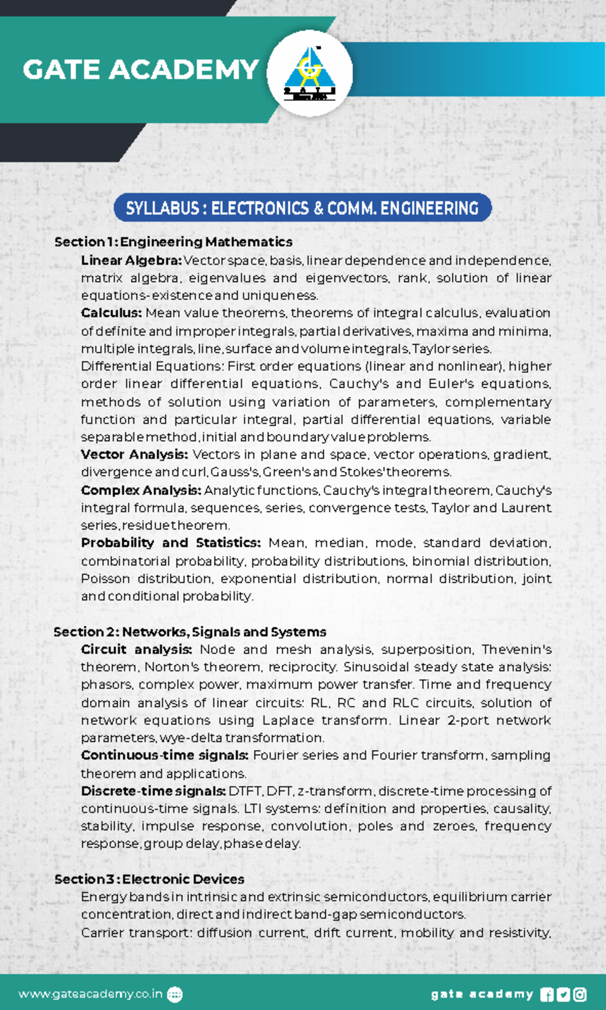 GATE 2023 Syllabus: Electronics Communication Engineering Overview ...