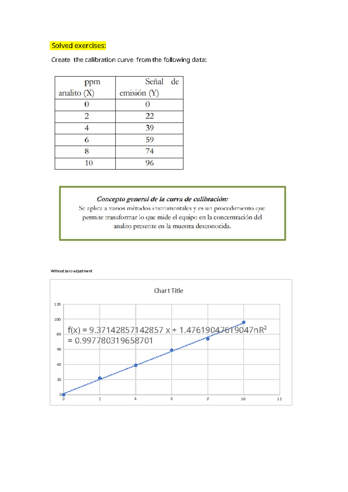 Exercises on Calibration Curves and Concentration Determination - Studocu