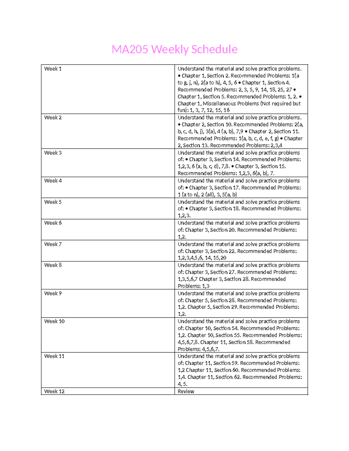 MA205 Weekly Schedule: Practice Problems & Recommended Exercises - Studocu