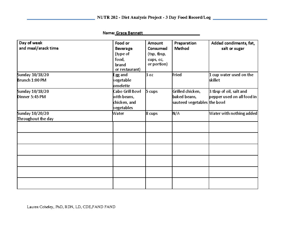 NUTR 202 - Diet Analysis: 3-Day Food Log and Meal Records - Studocu