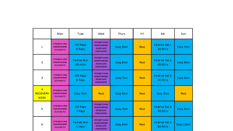 8-Week 5K PB Training Plan: Strength & Conditioning Schedule - Studocu