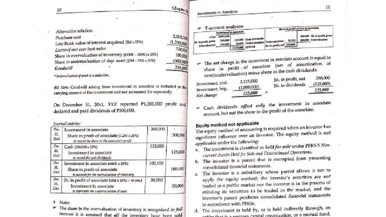 Investments in Associates: Analysis and Journal Entries (IAM-2) - Studocu