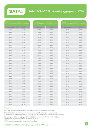 Topic 1 - Further differentiation and applications - Stage 2 ...