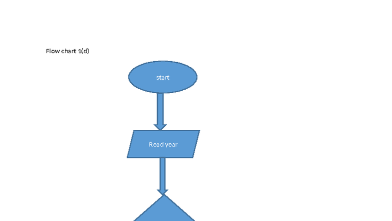 Flow chart 1ssce - notes - computer science and engineering - Flow ...