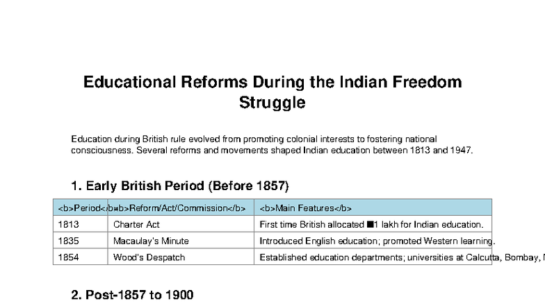 Educational Reforms in India (1813-1947): A Historical Overview - Studocu