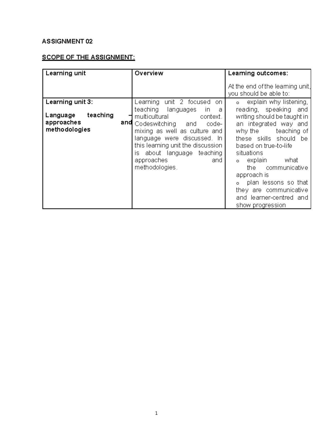 2022 TMS3719 Assignment 02 - ASSIGNMENT 02 SCOPE OF THE ASSIGNMENT ...