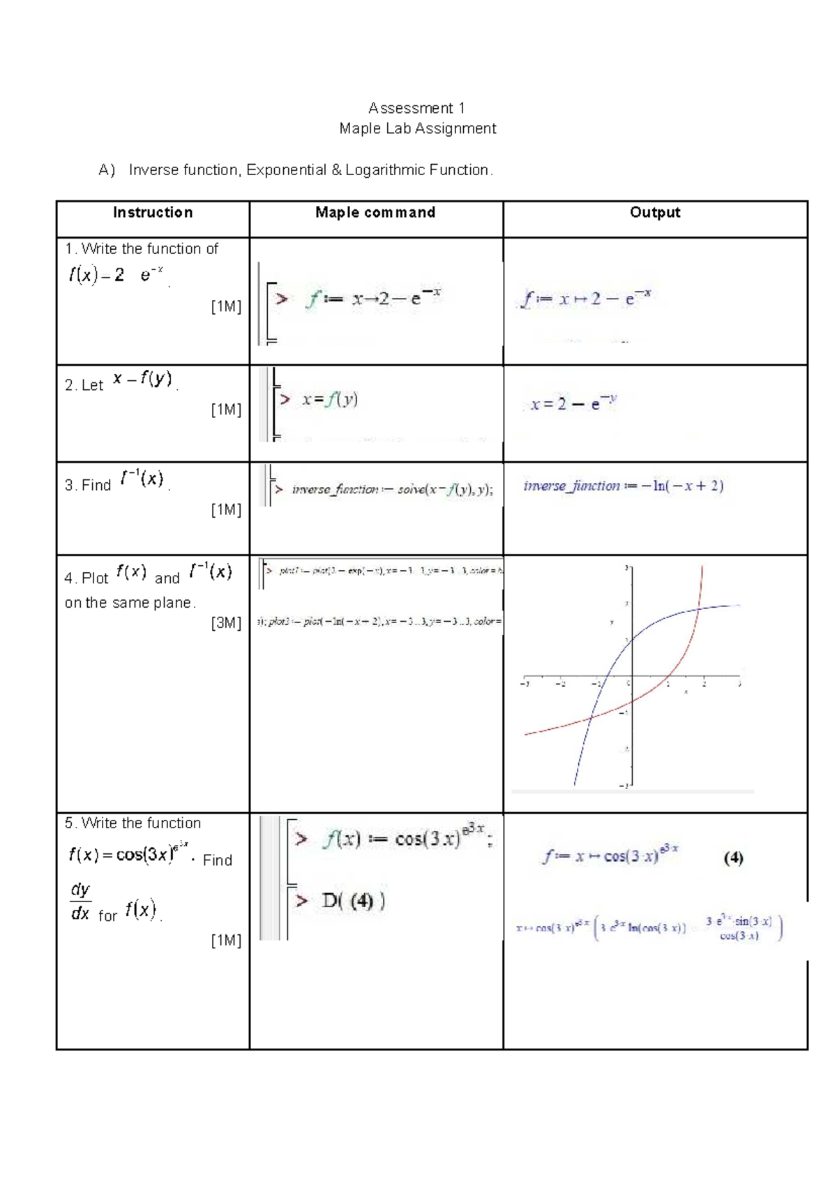Assessment 1: Maple Lab on Inverse & Exponential Functions - Studocu