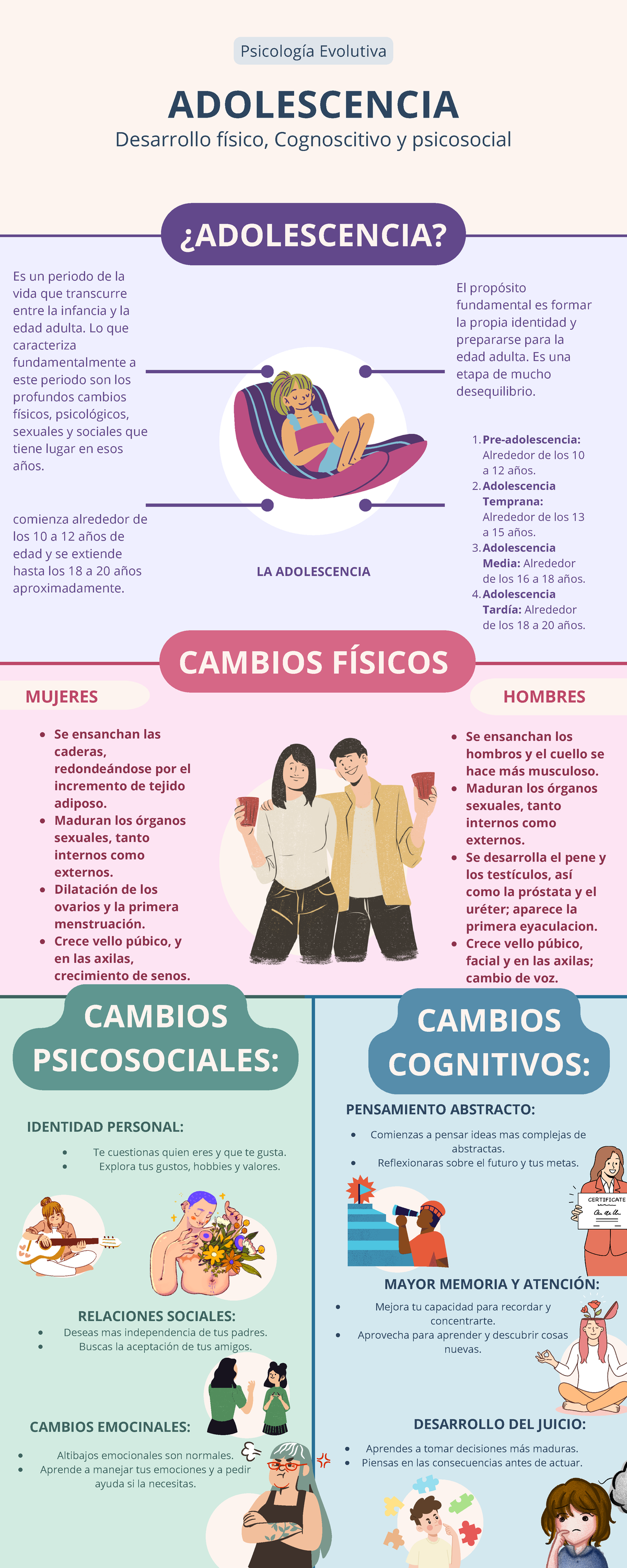 Infografía sobre la Adolescencia: Cambios y Desarrollo Personal - Studocu