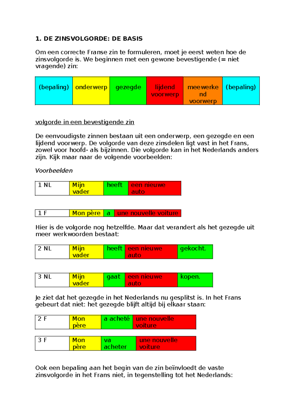 Zinsbouw Uitleg en Opdracht: DE ZINSVOLGORDE in het Frans - Studeersnel