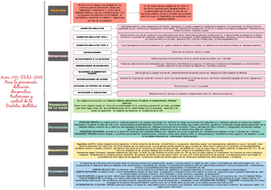 NOM 010 VIH - infografia - NORMA OFICIAL MEXICANA NOM-010-SSA-2023 ...